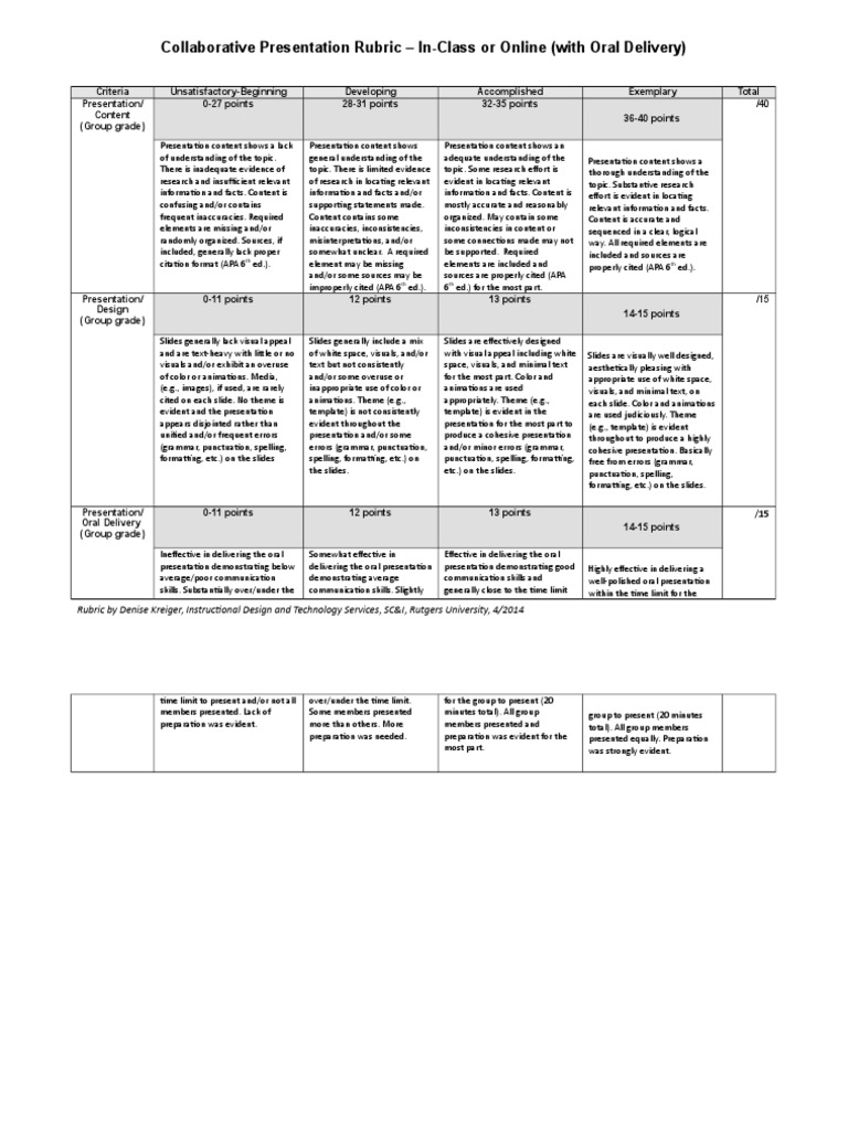 Collaborative Presentation Rubric - In-Class or Online (With Oral Delivery) | Download Free PDF ...