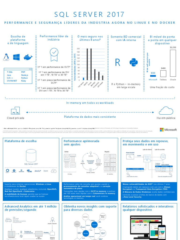SQL Server 2017 Datasheet PT-BR | PDF | Microsoft SQL Server | Programas