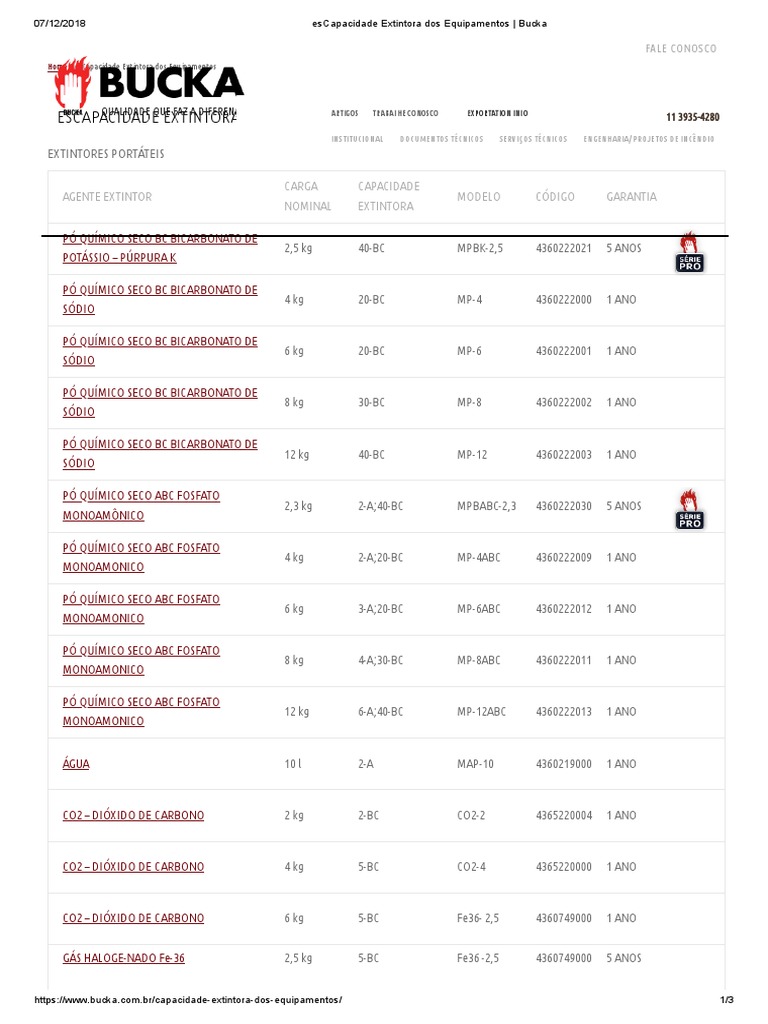 Capacidade Extintora Dos Extintores de Mercado PDF | PDF | Bicarbonato ...