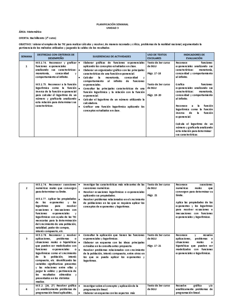 Funciones Exponenciales y Logarítmicas | PDF | Logaritmo | Funcion ...