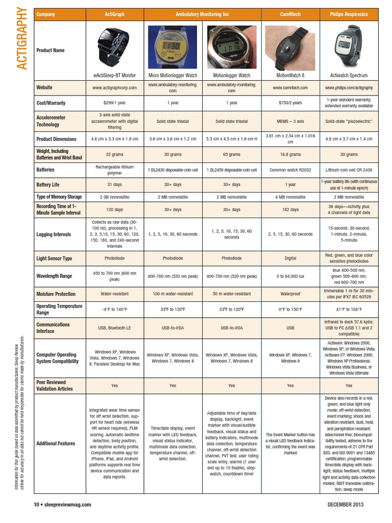 Wactisleep-Bt Monitor Micro Motionlogger Watch Motionlogger Watch ...