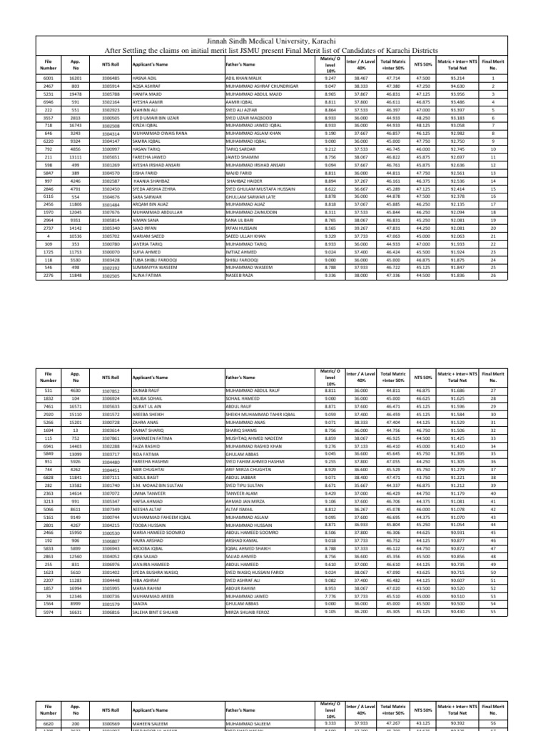 Final Merit List PDF | PDF | Pakistan | Religion And Belief