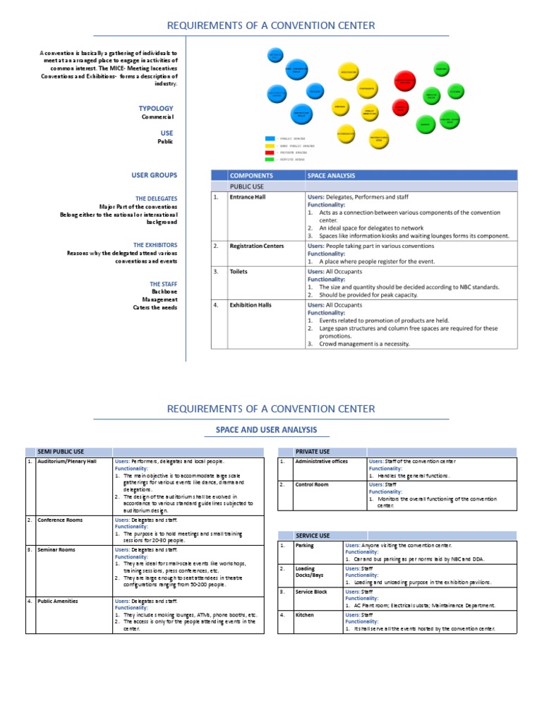 Requirements of A Convention Center: Typology | PDF