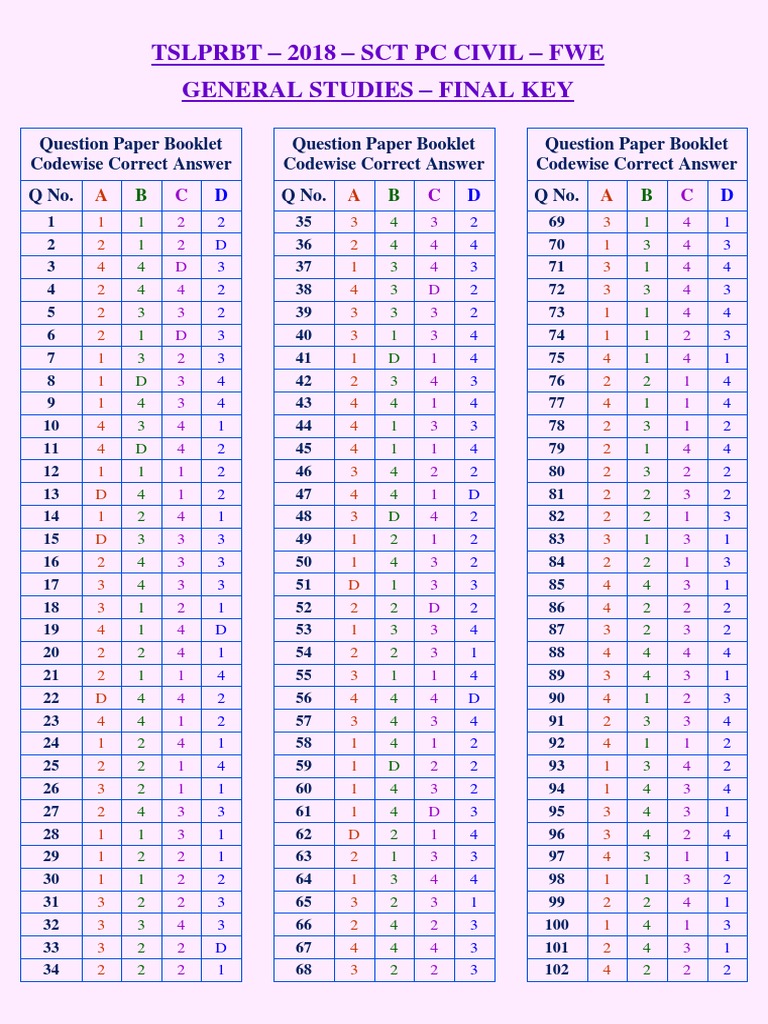 TSLPRBT - 2018 - SCT PC Civil - Fwe General Studies - Final Key | PDF