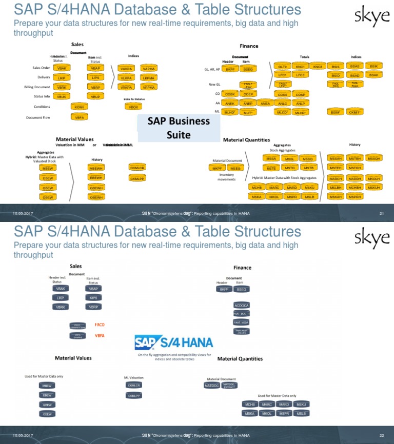 ,,,old New Tables | PDF | Information Management | Computer Data