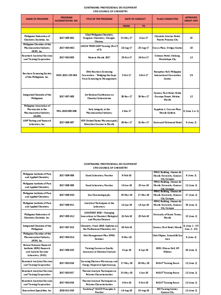 Cpdprogram Chemists 072419 | PDF | Manila | Analytical Chemistry