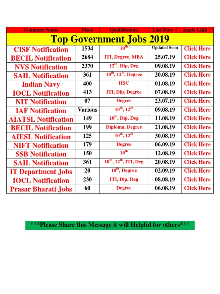 Top Government Jobs 2019 | PDF | Vocational Education | Titles