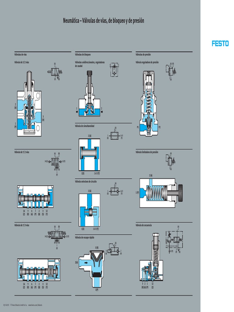Valvulas Neumaticas | PDF | Tecnologías de gas | Gases