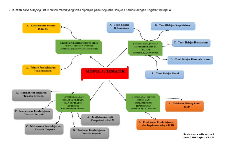 Mind Map Tugas Akhir Modul 1 | PDF