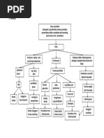 Klasifikasi Tingkat Keterbantungan Pasien | PDF