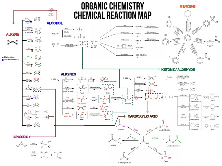 Org Chem Reaction Map | PDF