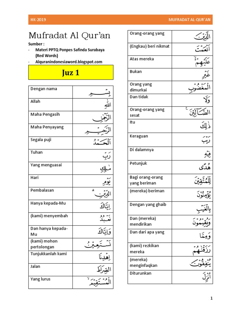 Mufradat Al Quran - Juz 1 | PDF