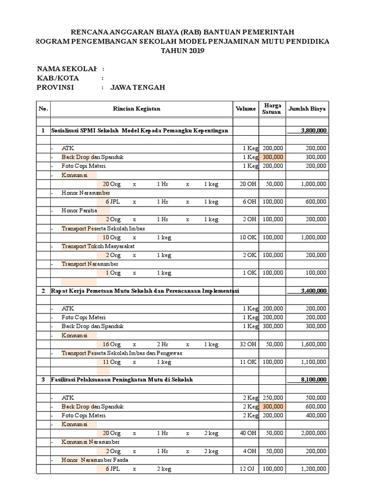 Contoh Rab Sekolah Model Spmi 2019 | PDF