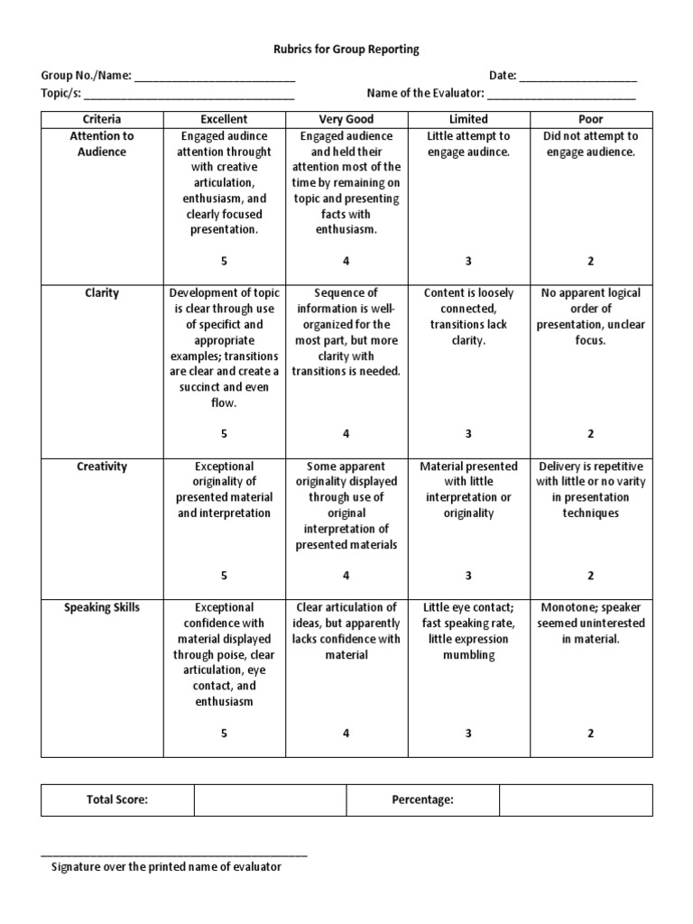 Rubrics For Group Reporting | PDF | Rubric (Academic) | Cognitive Science