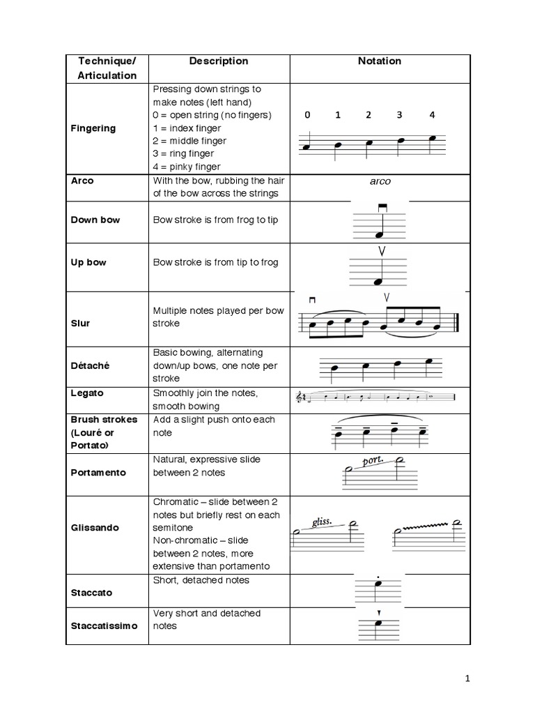 Violin Articulation Techniques Guide | PDF | String Instruments | Harmonic