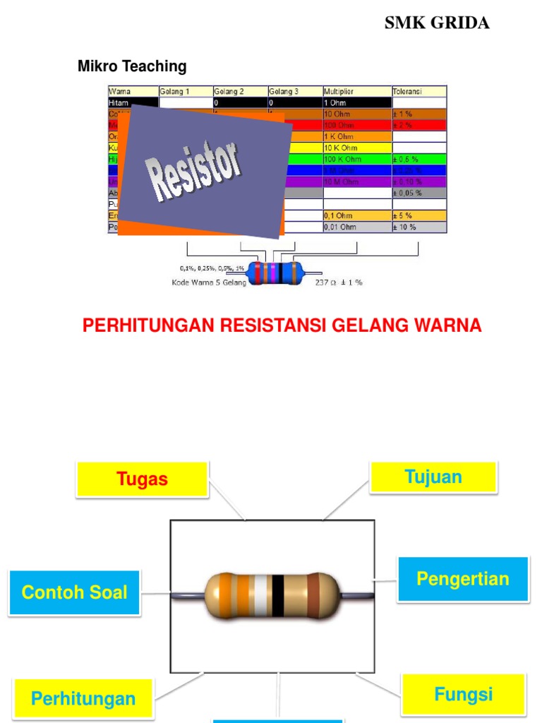 Jenis dan Fungsi Resistor serta Perhitungan | PDF