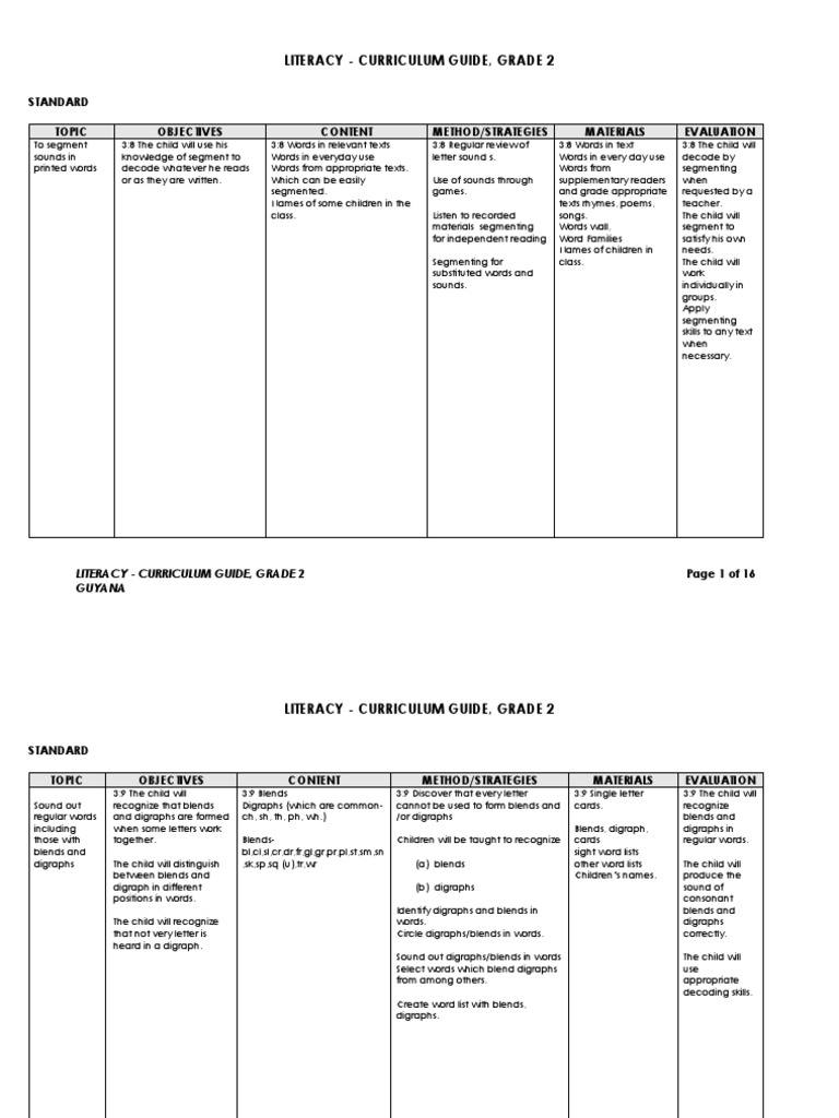 Grade 2 Curriculum Guide - Literacy | PDF | Literacy | Curriculum
