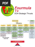 DOH NUTRITION PROGRAM CHN Reviewer | PDF | Micronutrient | Malnutrition