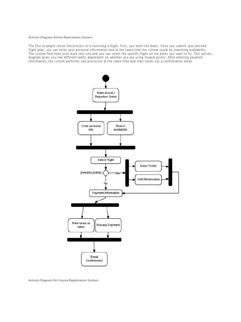 Activity Diagram Airline Reservation System PDF | PDF | Areas Of ...