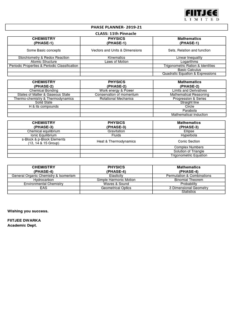 11th Grade Science Study Plan | PDF | Chemistry | Physics