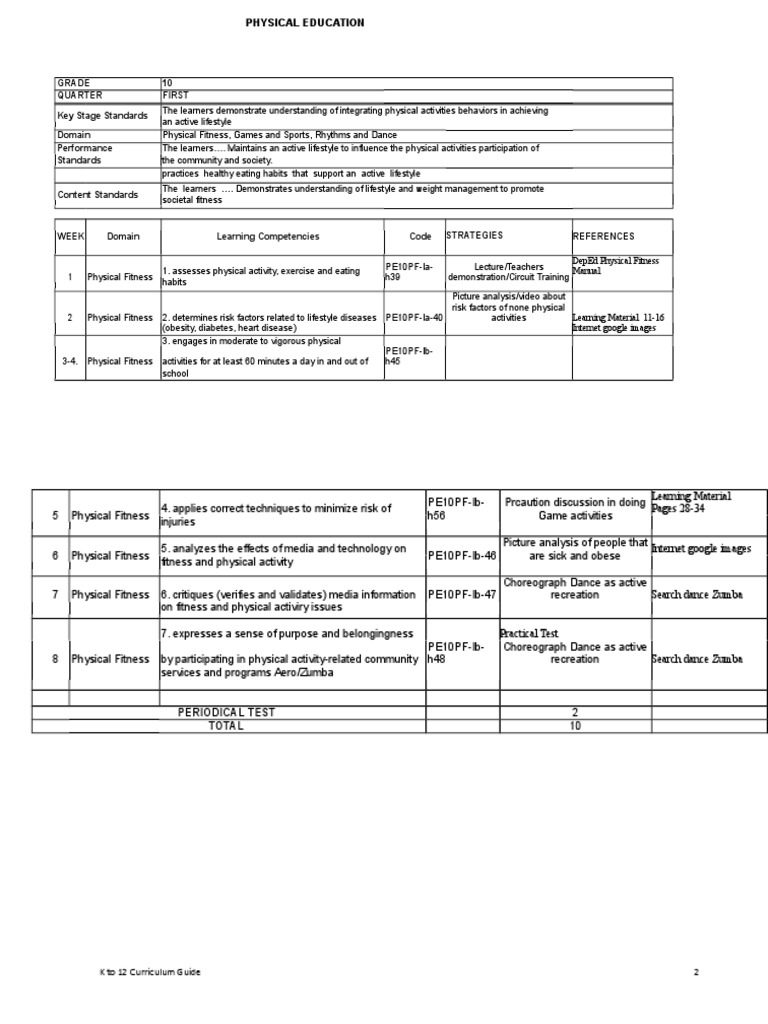 Pe 10 Strategies 2ND GRADING | PDF | Physical Fitness | Physical Education