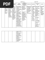 PEAC-Curriculum-Map G7 | PDF | Equations | Set (Mathematics)
