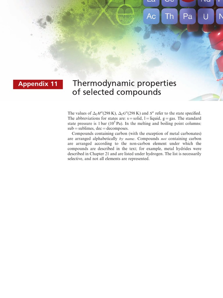 APPENDIX 11 Thermodynamic Properties of Selected Compounds | PDF | Silver | Magnesium