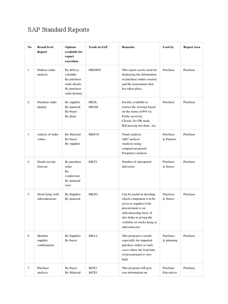SAP Standard Reports | PDF | Inventory | Depreciation