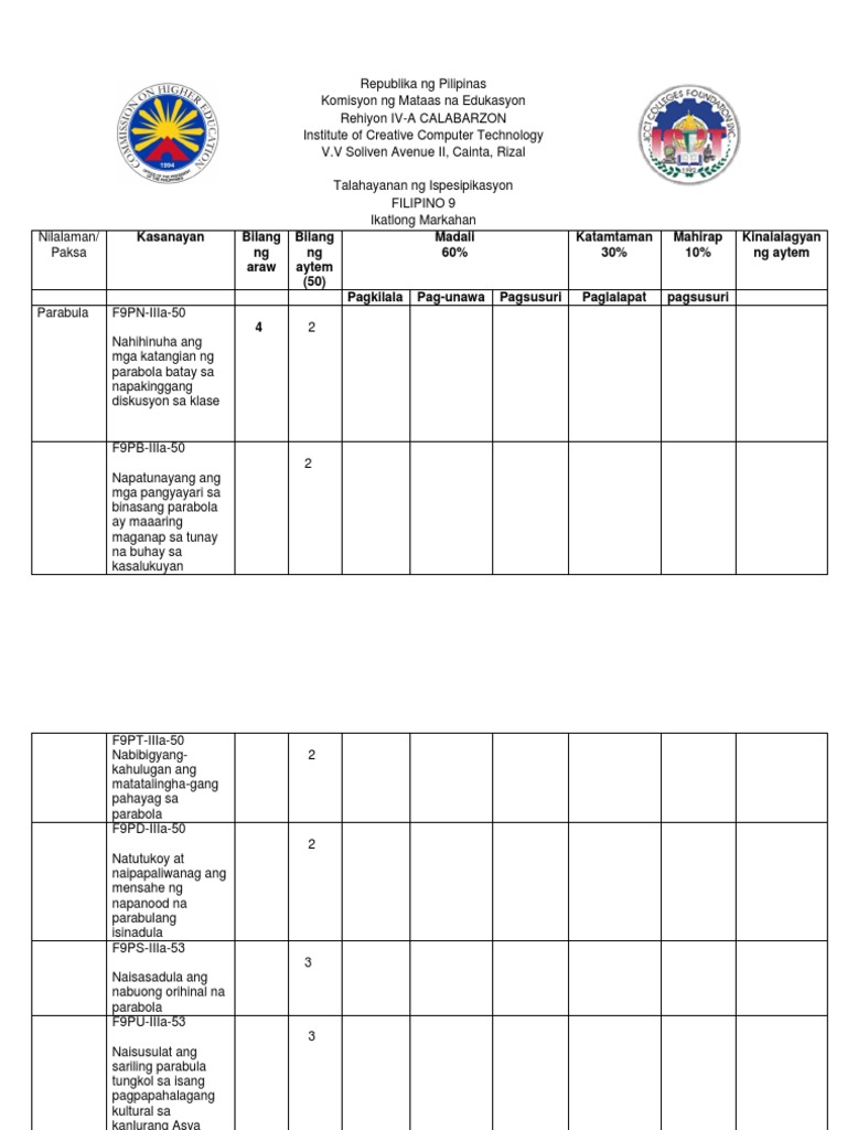 Tos-Talaan NG Ispesipikasyon | PDF