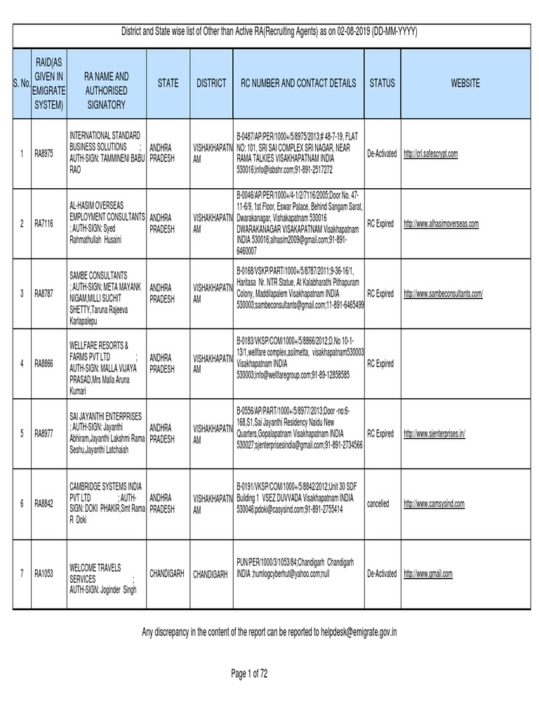 Ra List Report Non PDF | PDF | Delhi | New Delhi
