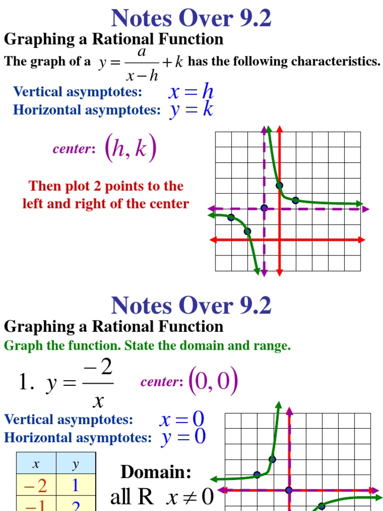 Graphing Rational Functions Part 2 | PDF | Asymptote | Function (Mathematics)