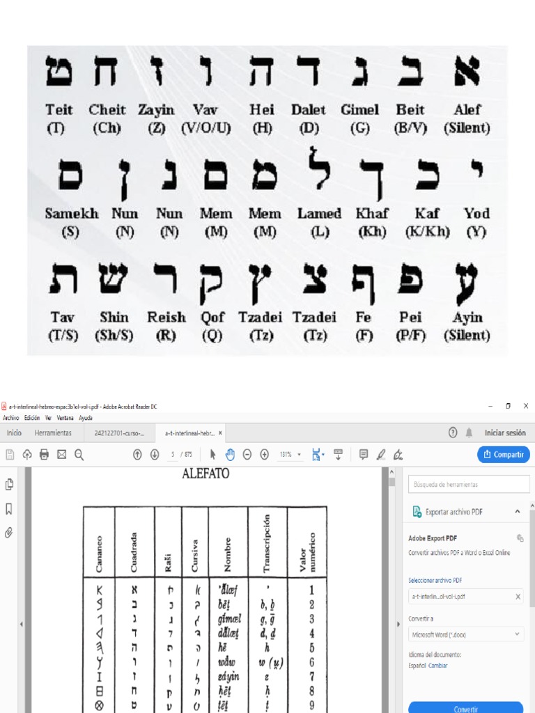 El Alefato Hebreo | PDF