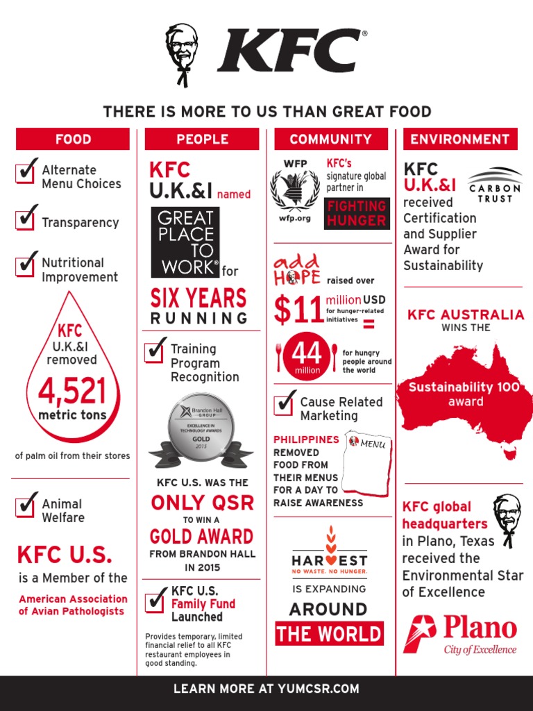 KFC 15 Infographic PDF | PDF | Fast Food Restaurants | Menu