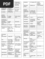 Pediatric Antibiotic Dosing Chart | PDF | Biocides | Medical Treatments