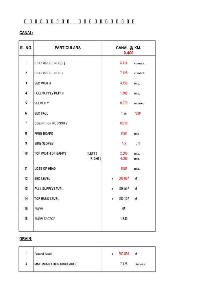 Box Canal | PDF | Area | Building Engineering