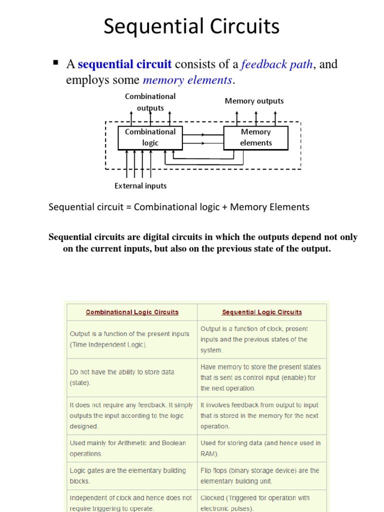 Understanding Sequential Circuits Basics | PDF | Electronic Engineering | Digital Electronics