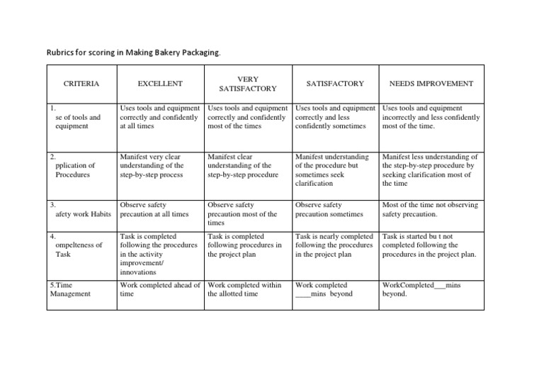 Bakery Packaging Scoring Rubric | PDF | Career & Growth