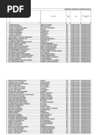 MPTC Wise List | PDF