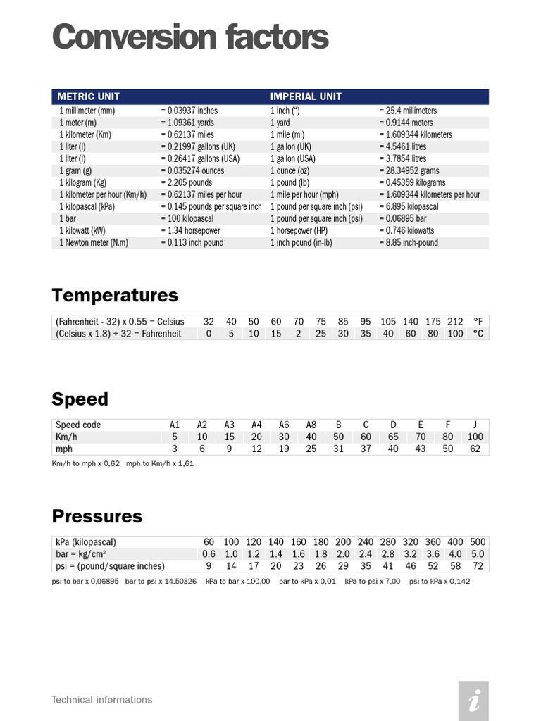 Converison Factors For Solar Modules | PDF | Pound (Mass) | Horsepower