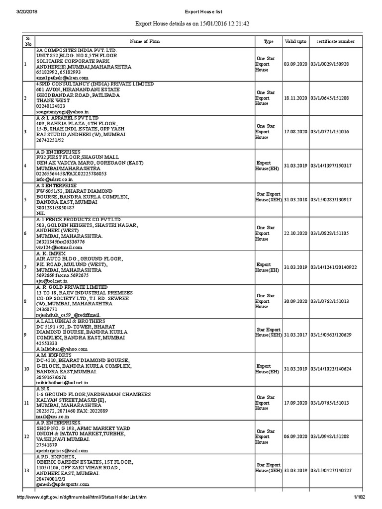 Export House List | Mumbai | Business