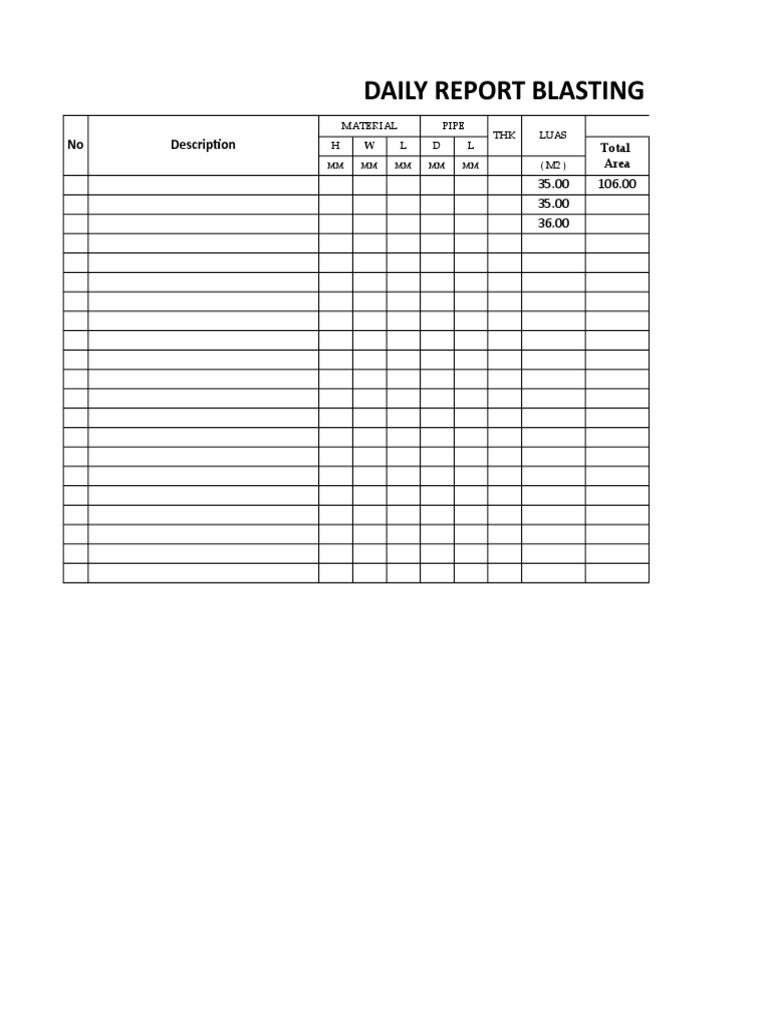 Daily Report Blasting and Painting: No Description Paint Consumsioin ...