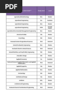 UP Quota Courses | PDF | Bachelor Of Science | Bachelor's Degree
