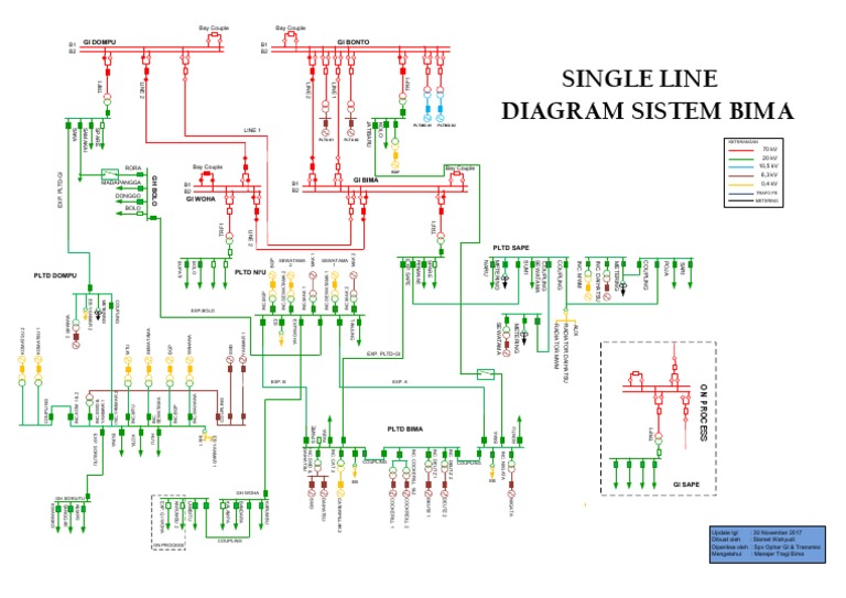 Diagram Sistem Bima | PDF