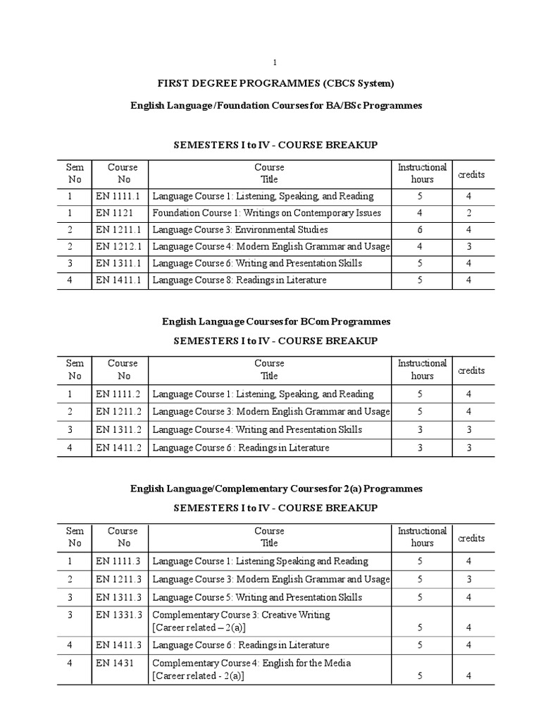 English Language Syllabi Cbcss PDF | PDF | Verb | English Grammar