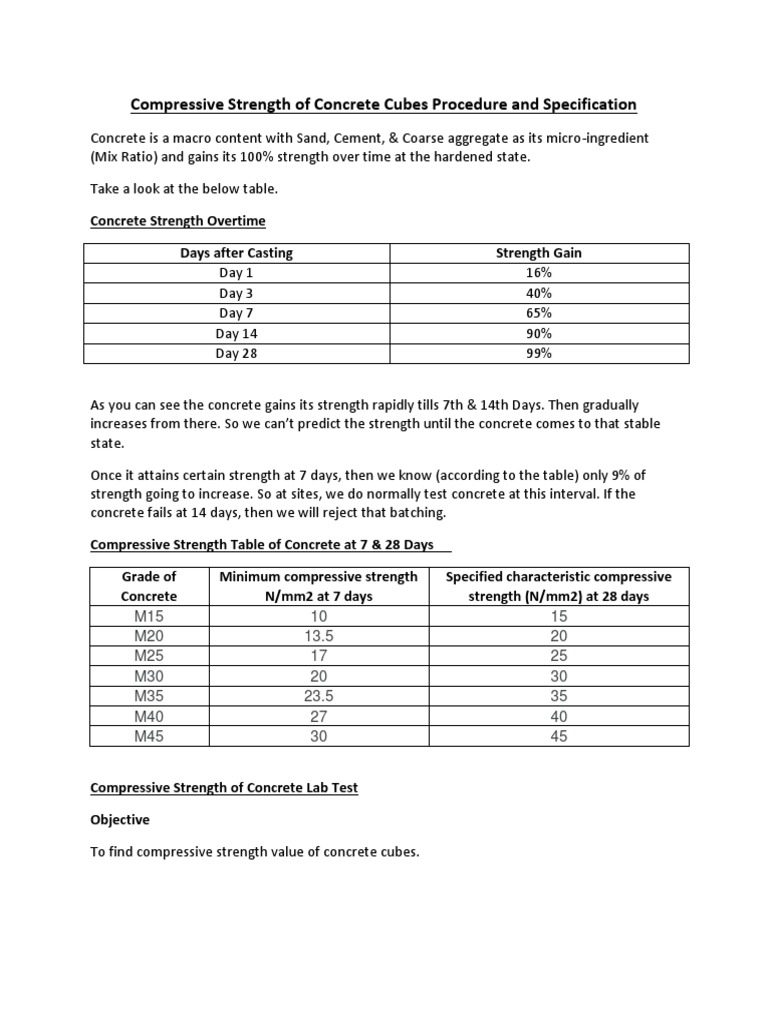 Compressive Strength Testing of Concrete Cubes | PDF | Concrete | Materials