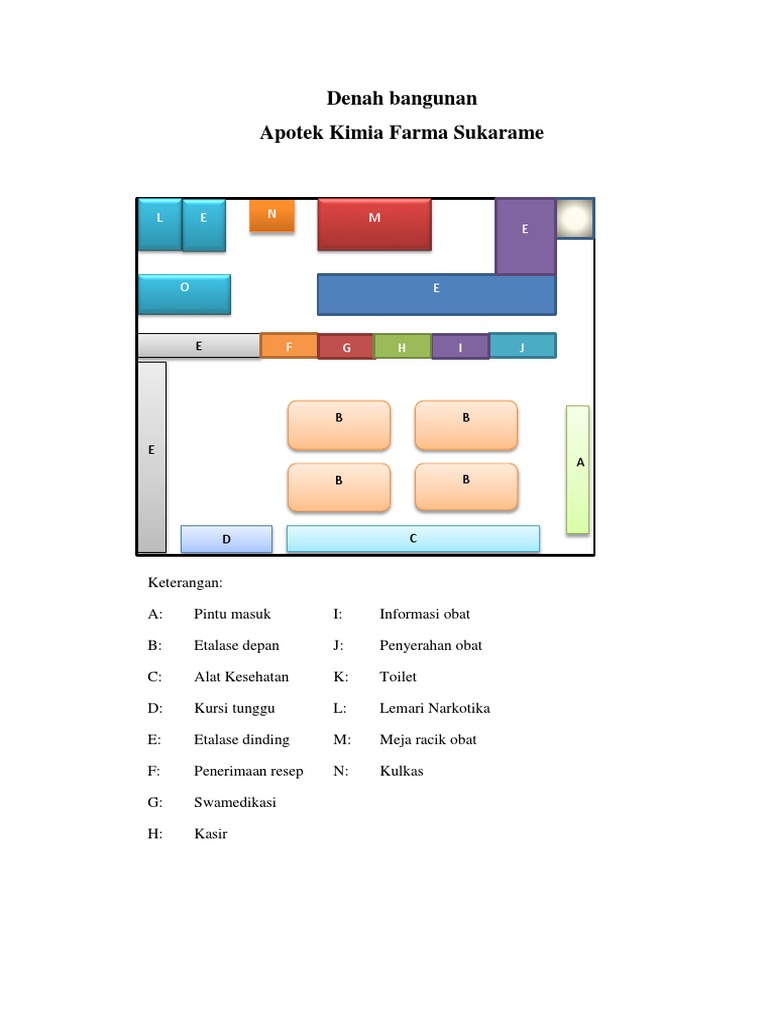 Layout Apotek | PDF