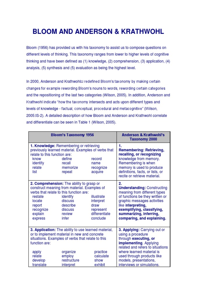 Bloom and Anderson & Krathwohl | PDF | Self Efficacy | Evaluation