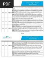 Class 11 PCB Syllabus | PDF