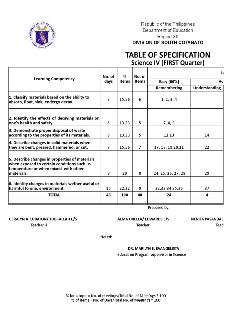 Table of Specification: Science IV (FIRST Quarter) | PDF ...