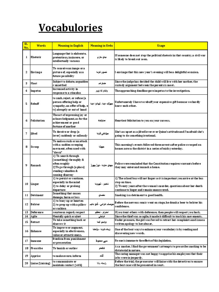 Daily Advanced English Vocabulary List | PDF
